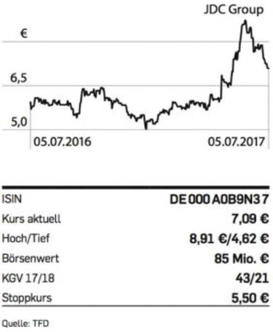 Aktie der Woche - JDC Group - Capital.de