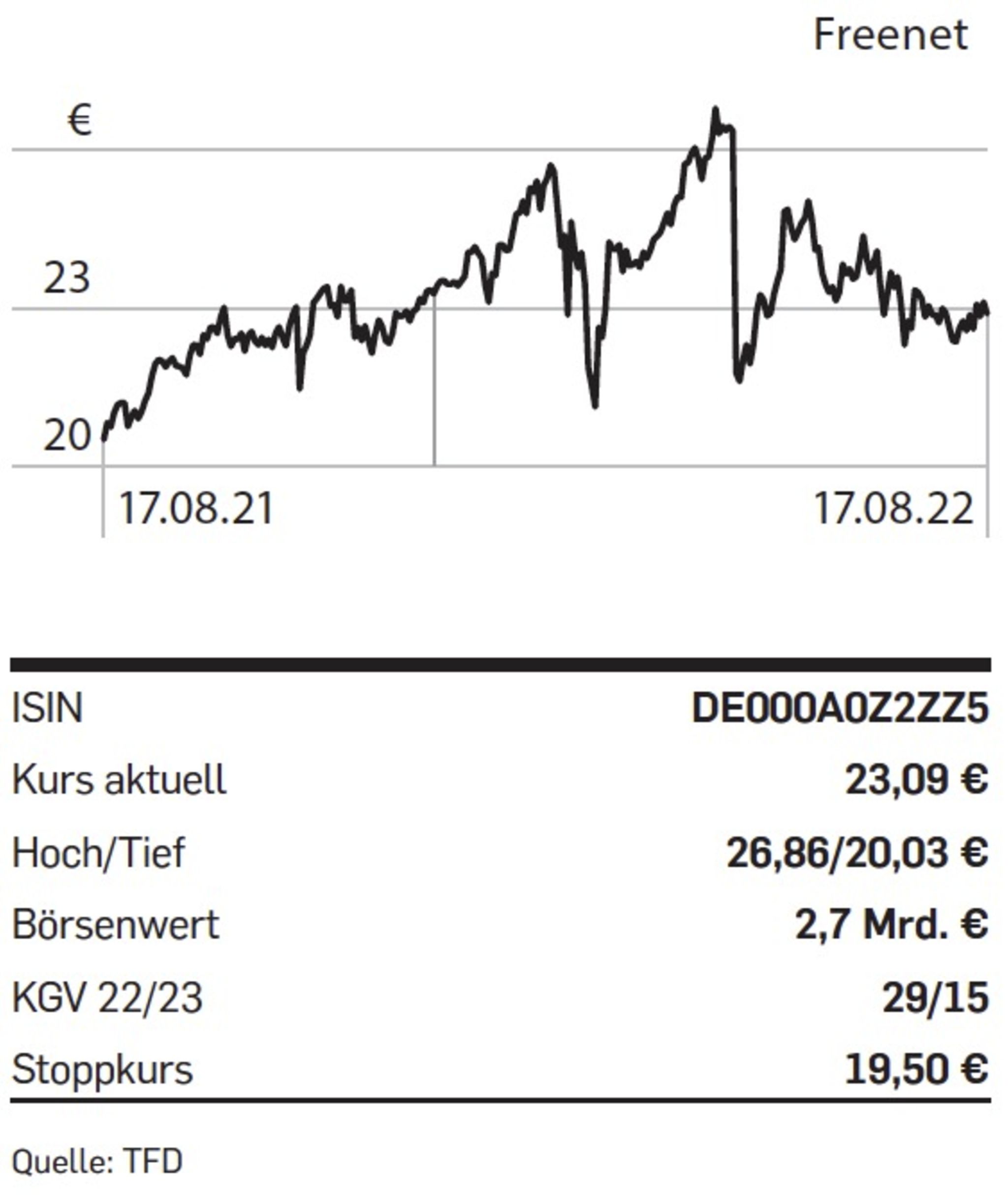 Tipp der Woche: Freenet - Capital.de