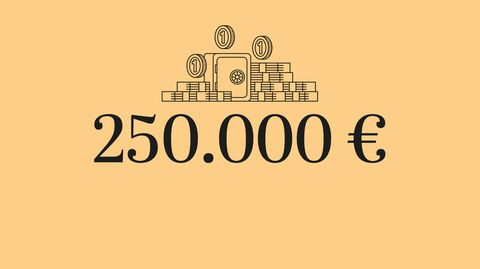 250.000 Euro anlegen: Tipps für Aktien, Anleihen, ETF und Immobilien ...