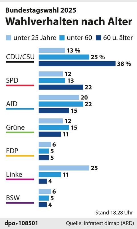 Wahlergebnisse Bundestagswahl 2025: Zahlen für CDU, AfD, SPD, Grüne ...